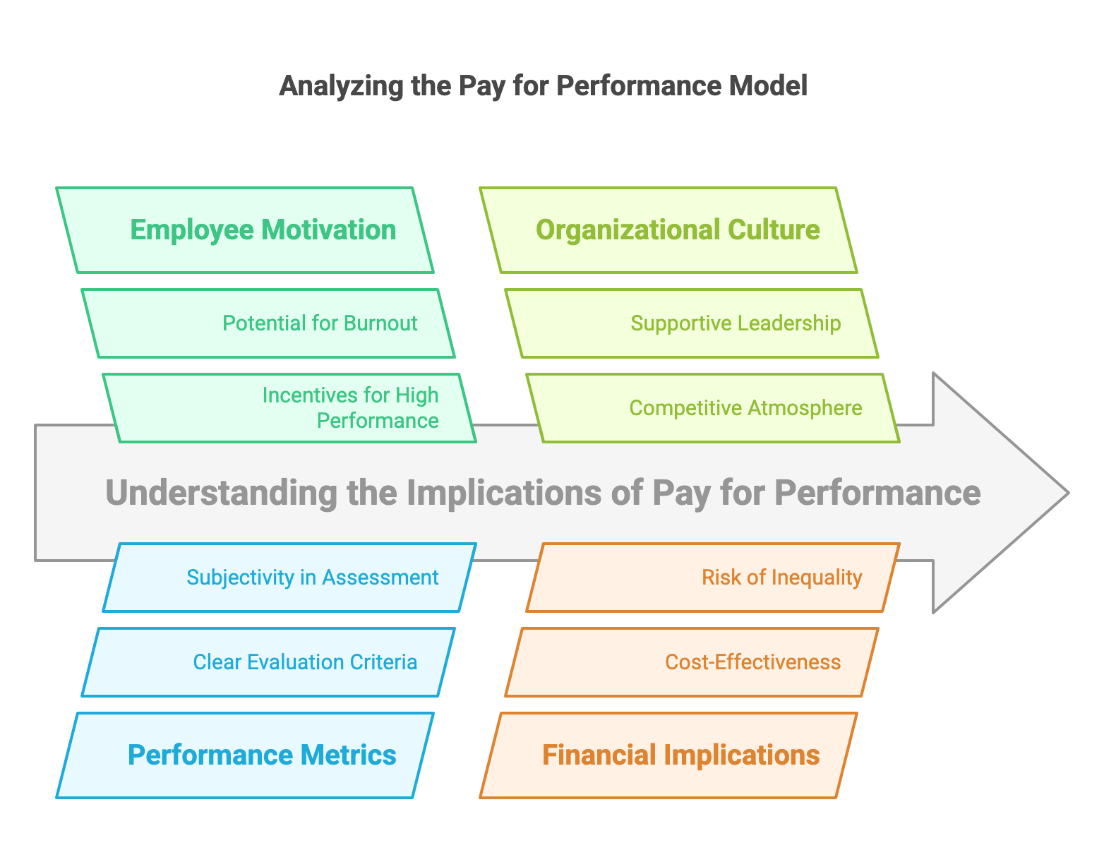 The Pros and Cons of a Pay for Performance Model: Is It Right for Your ...