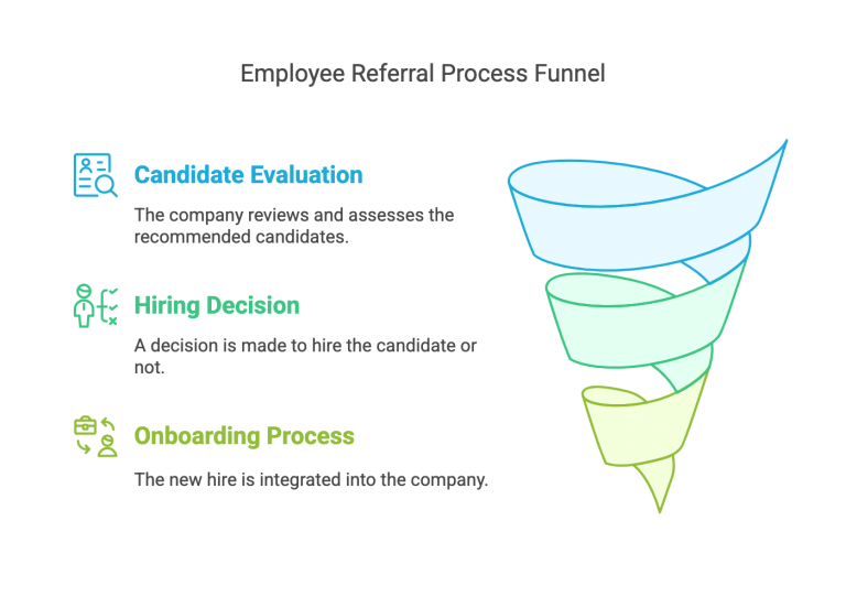 The Ultimate Guide to Employee Referral Programs - Pixel Interview