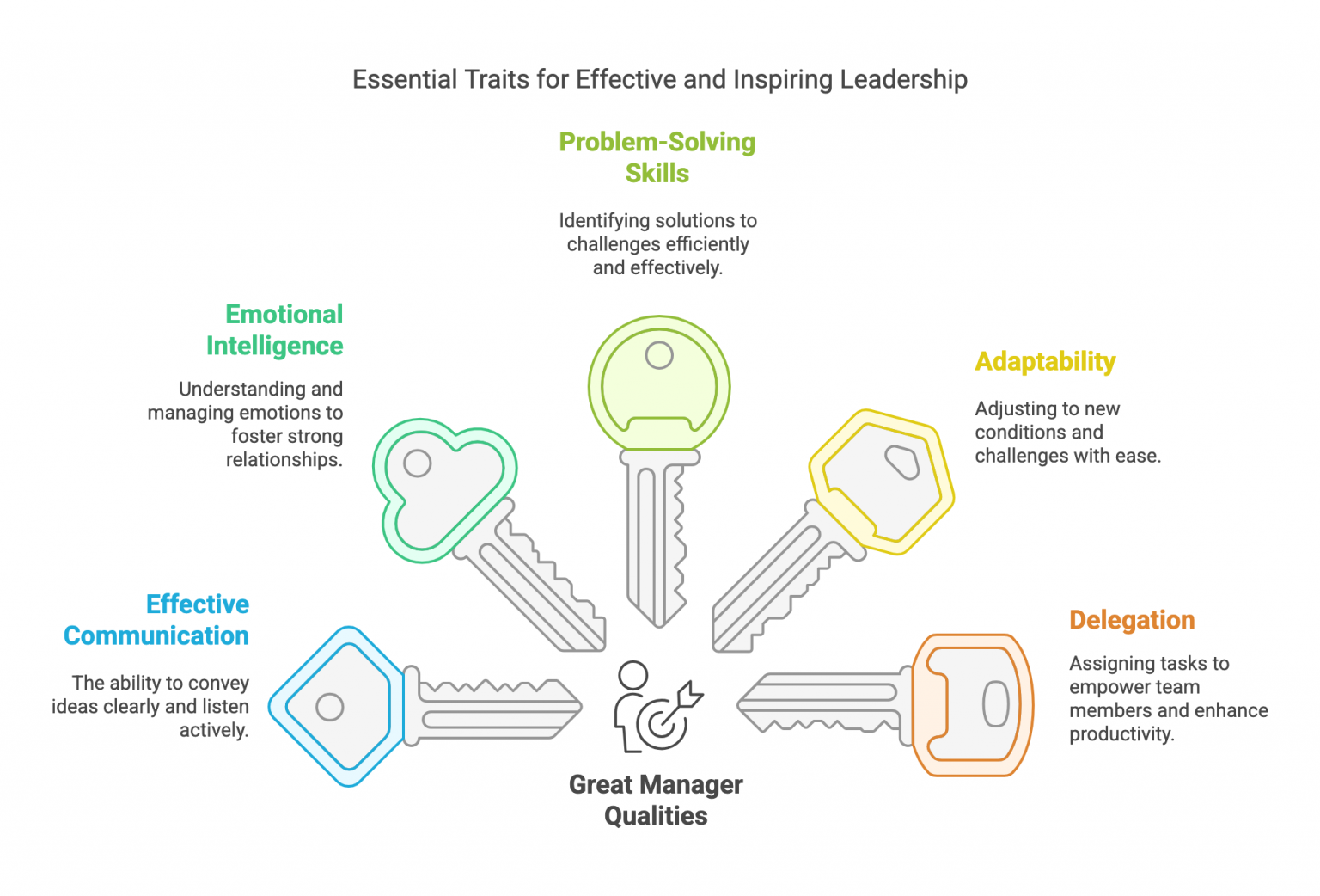 The Top 20 Qualities and Skills of a Good Manager - Pixel Interview