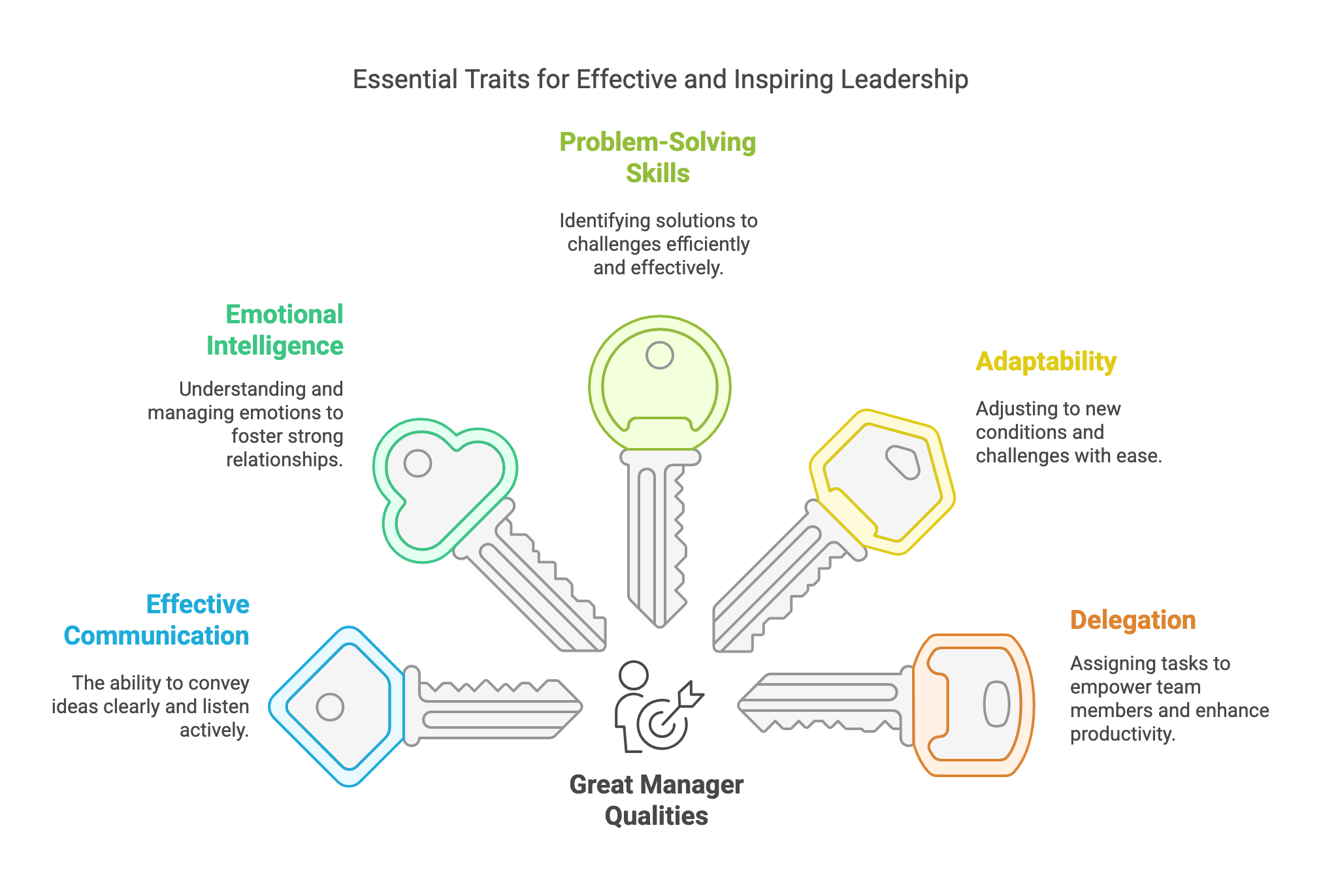 The Top 20 Qualities and Skills of a Good Manager - Pixel Interview