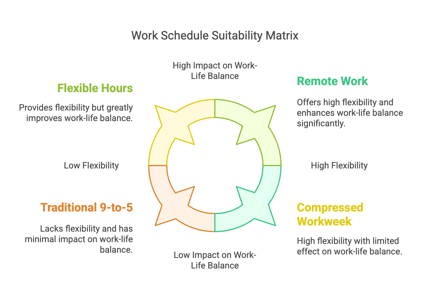 Work Shifts: 10 Types of Employee Work Schedules - Pixel Interview