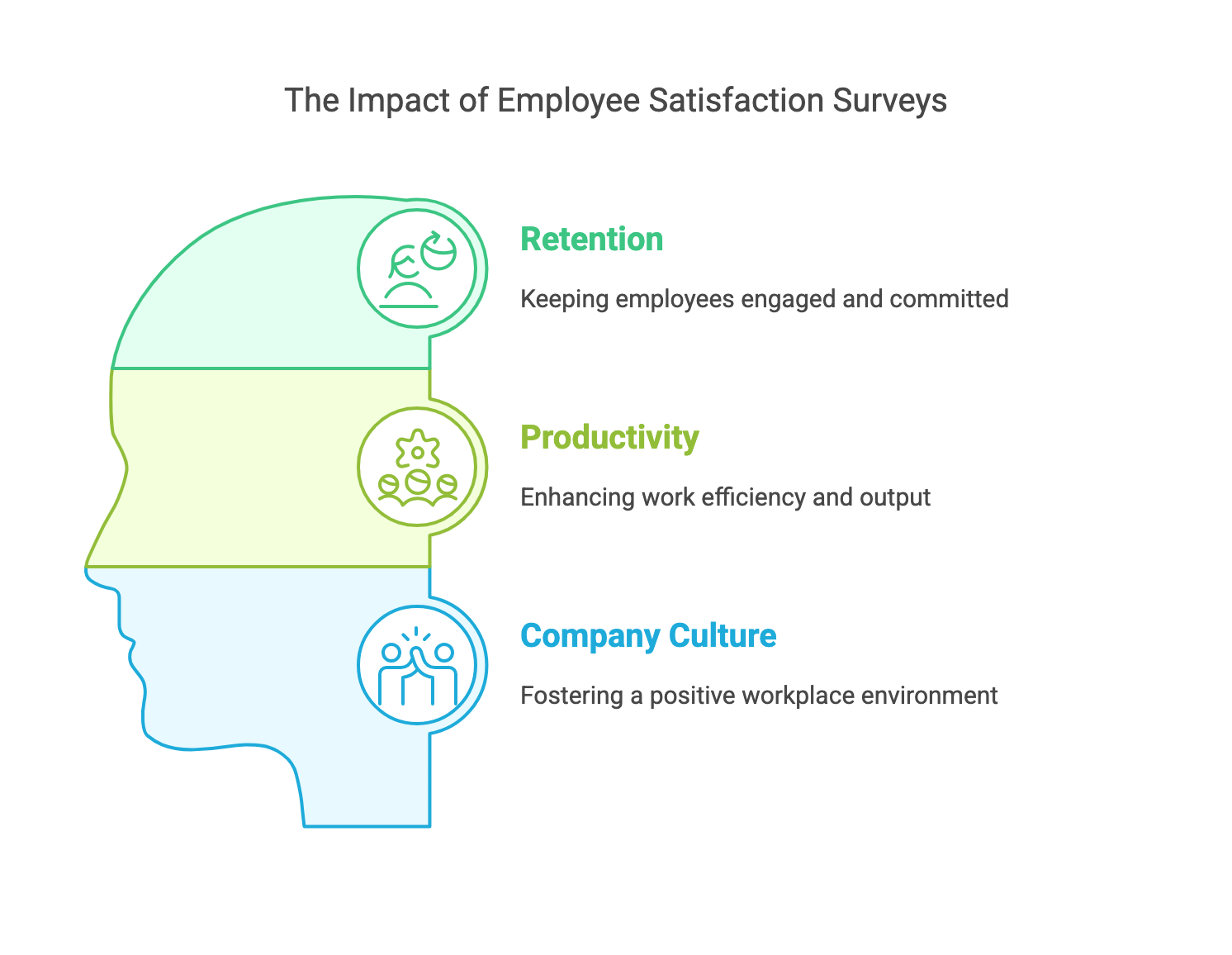 45 Sample Questions for Employee Satisfaction Surveys: A Comprehensive ...