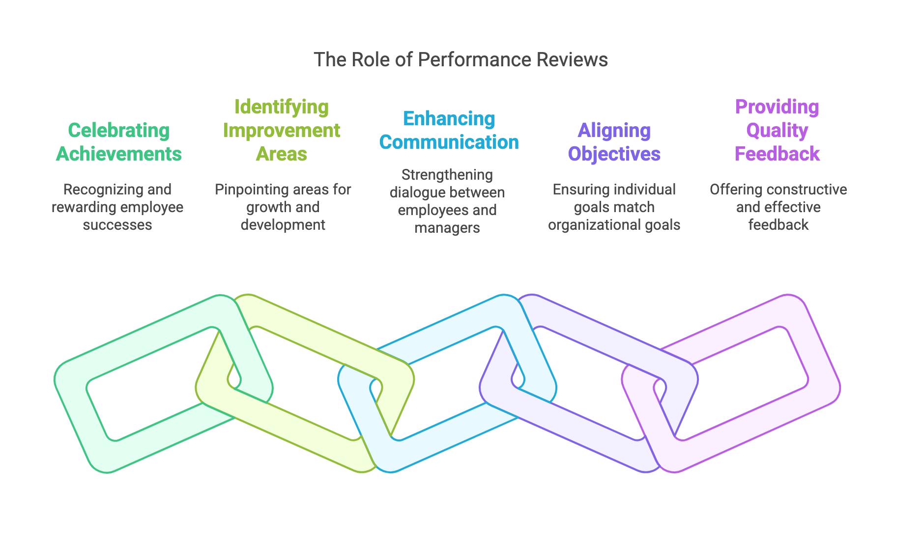 5 Employee Performance Review Samples & 20 Example Comments to Inspire ...