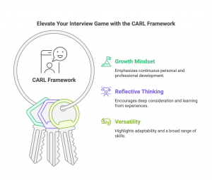 Using CARL as a Behavioral Interview Alternative to the STAR Method ...
