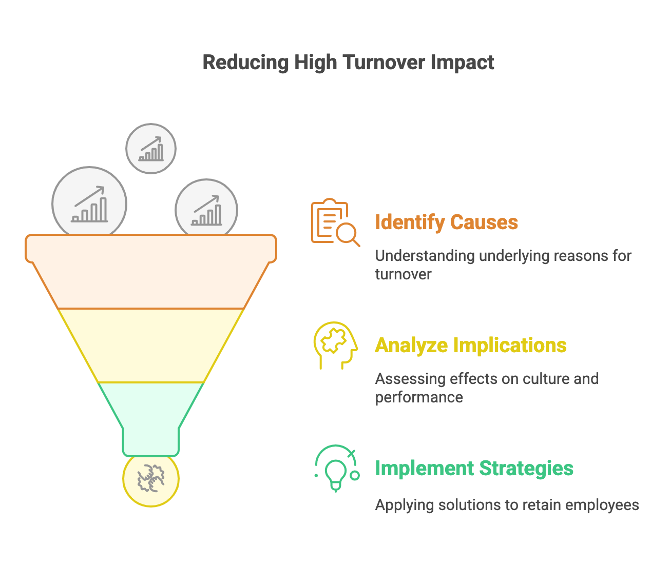 High Turnover Rate: What Does it Mean for Your Company? - Pixel Interview