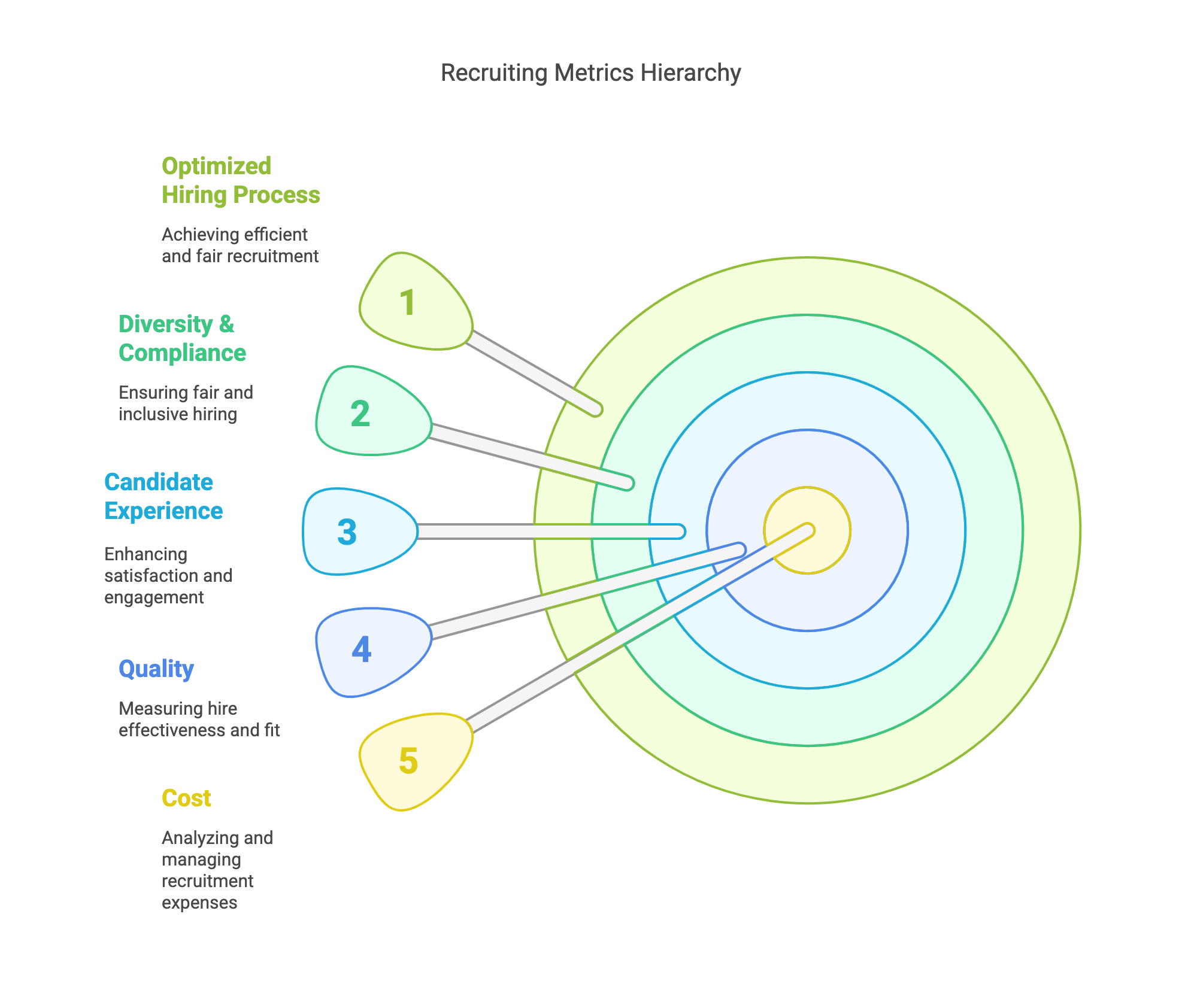 23 Recruiting Metrics You Should Know (And Why They Matter) - Pixel ...