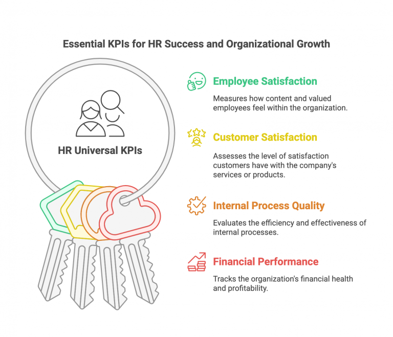 HR KPIs: All You Need to Know [+ 15 Examples] - Pixel Interview