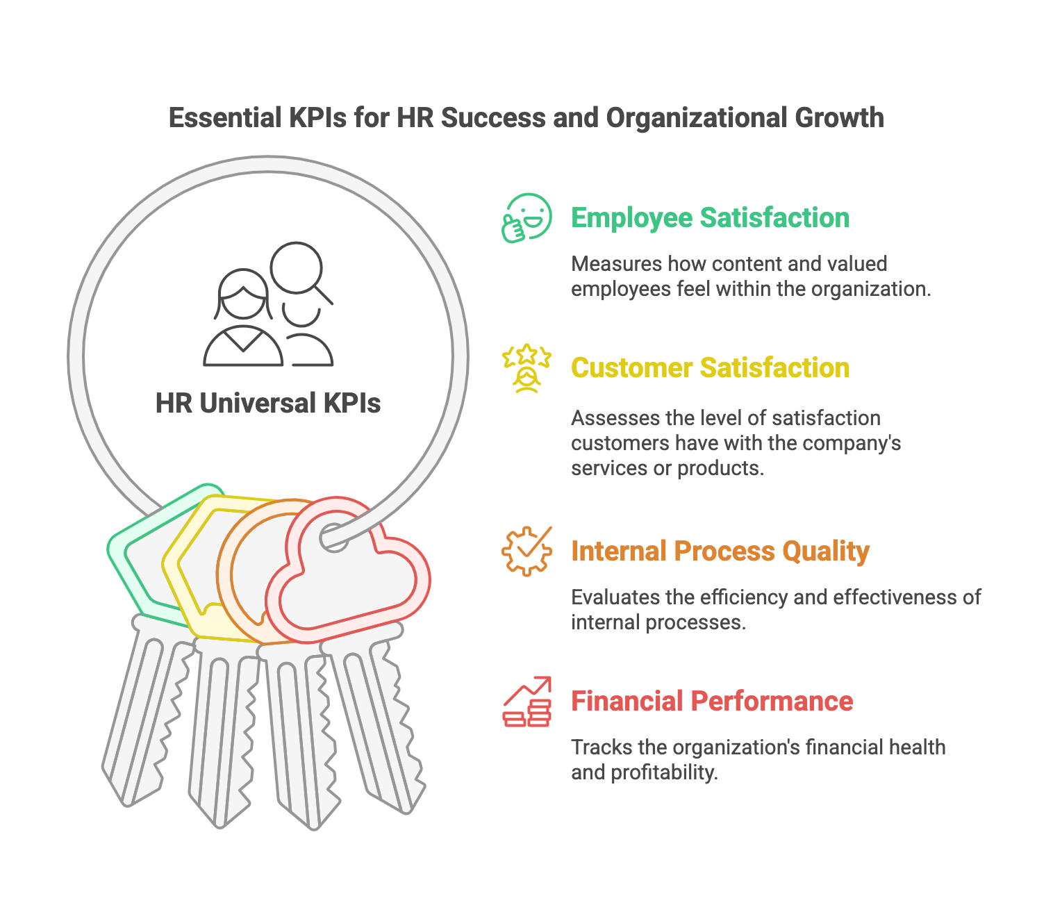 HR KPIs: All You Need to Know [+ 15 Examples] - Pixel Interview