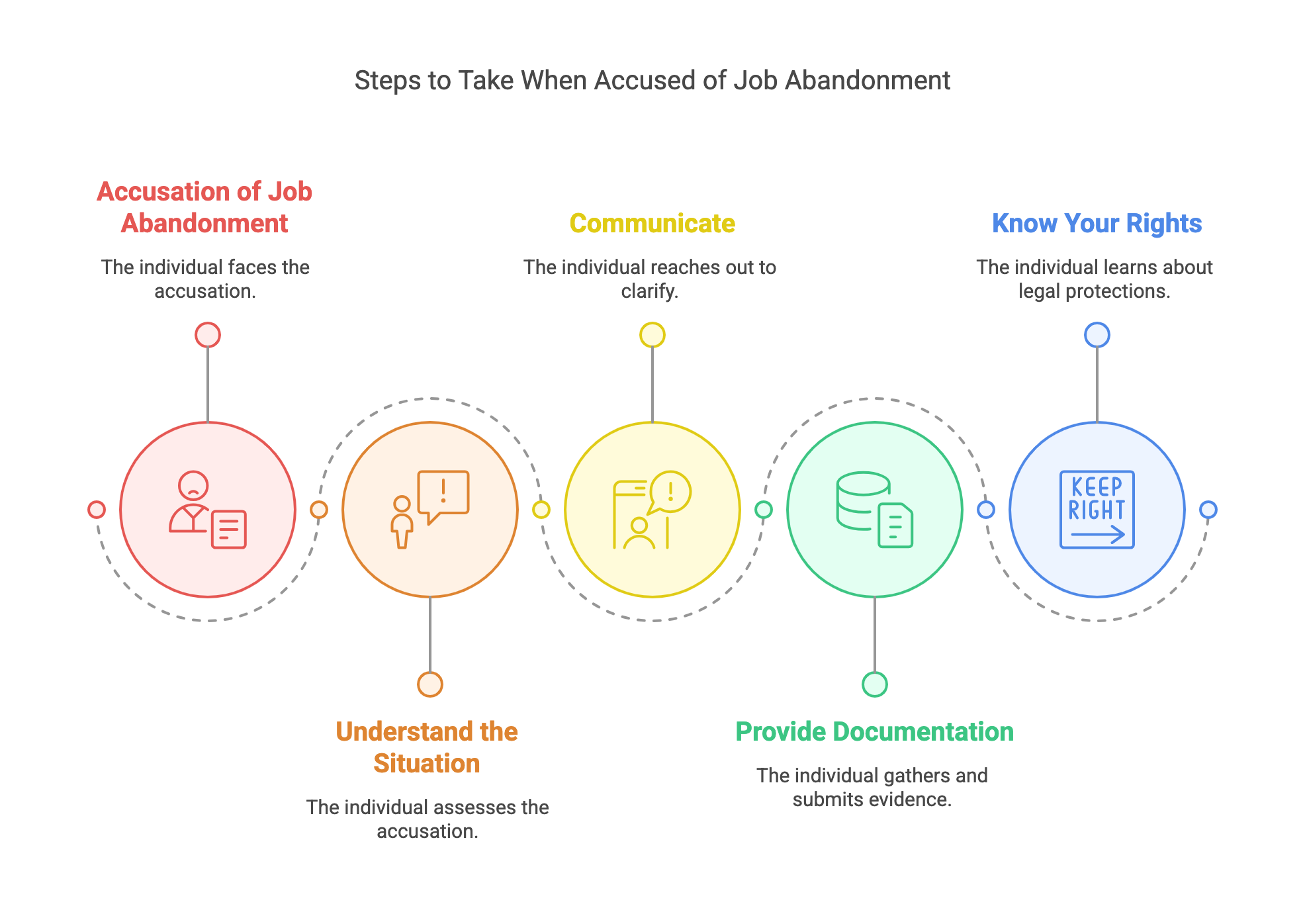 What is Considered Job Abandonment? A Comprehensive Guide for U.S ...