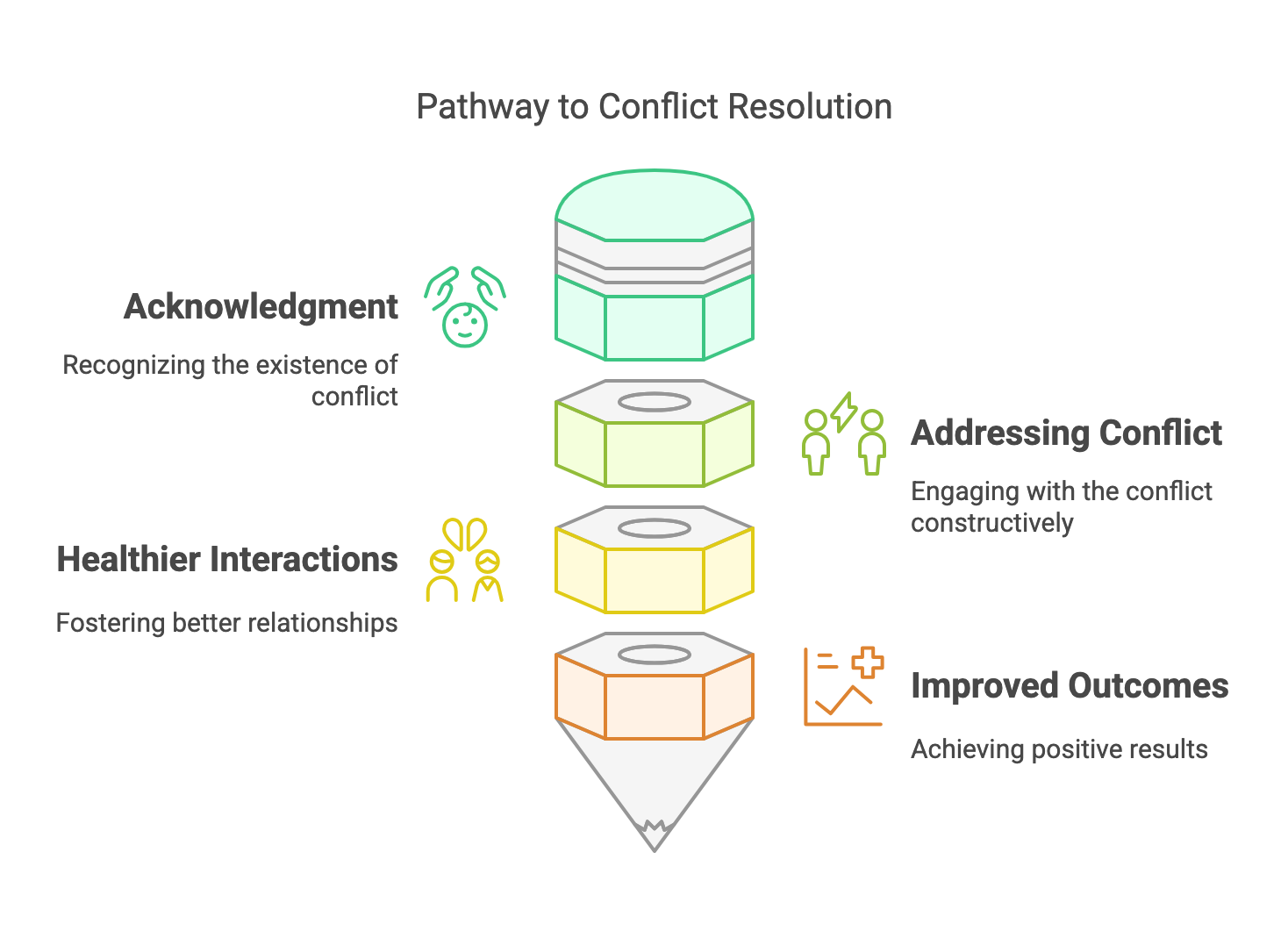 8 Tips for Conflict Resolution in the Workplace: A Guide to Harmonious ...