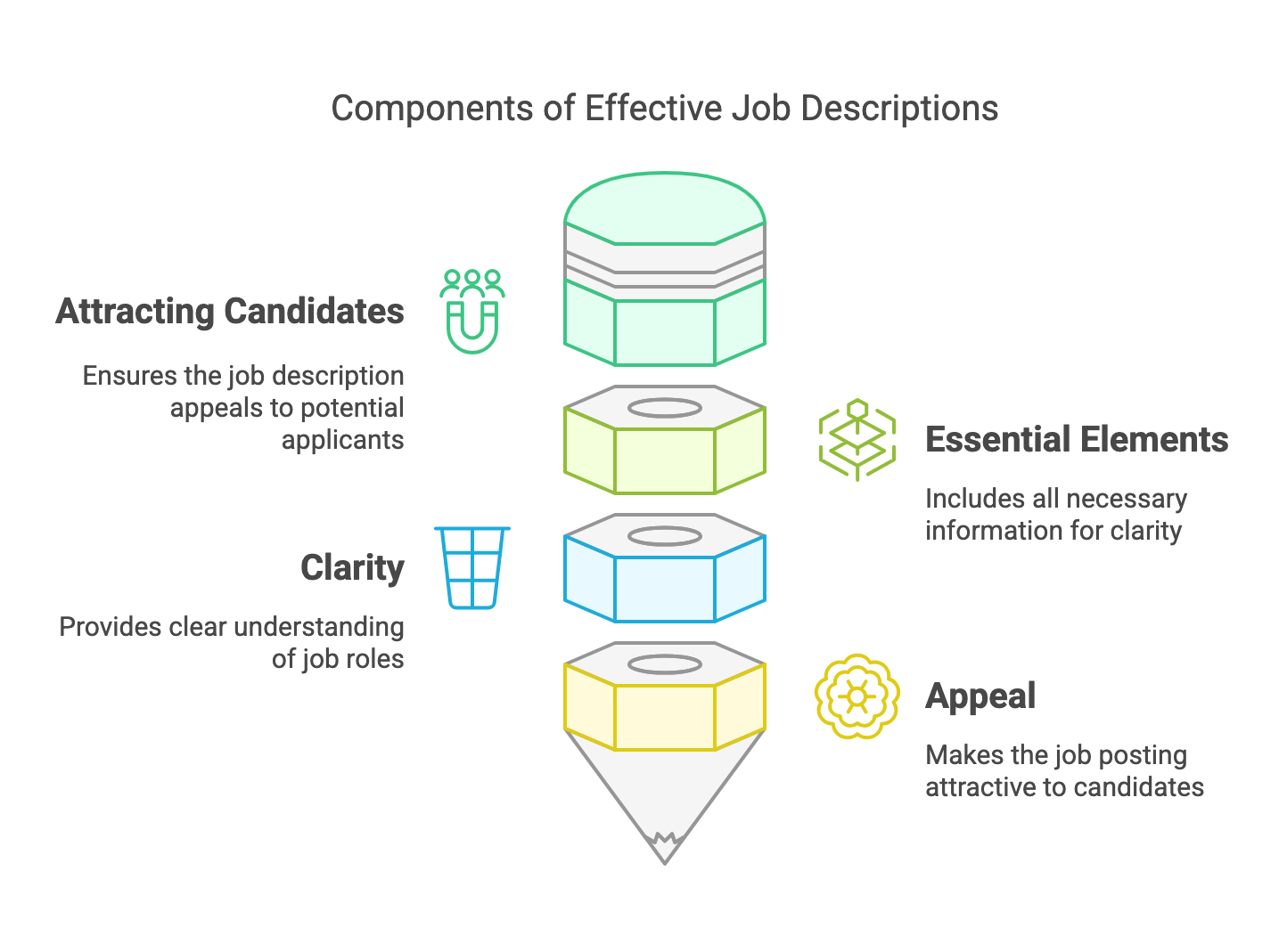 How to Write an Effective Job Description: A Step-by-Step Guide - Pixel ...