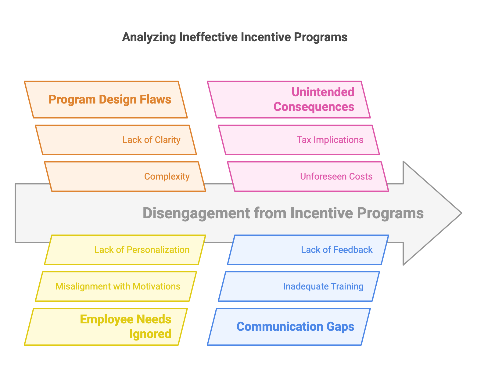 The 21 Best Employee Incentive Programs [+ Real-Life Examples] - Pixel Interview