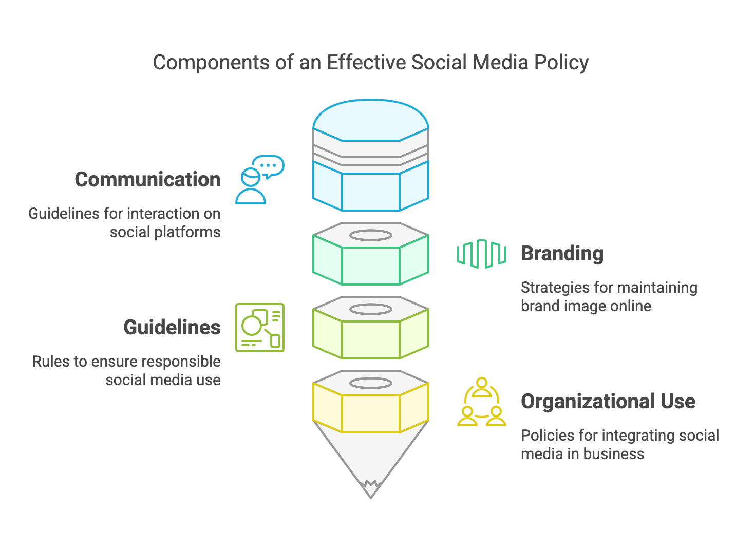 How to Create an Effective Social Media Policy: A Comprehensive Guide ...