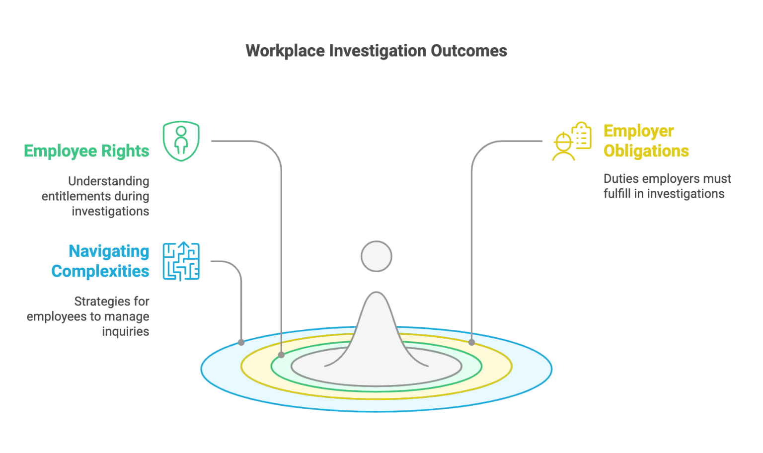 Employee's Rights During a Workplace Investigation: What You Need to ...