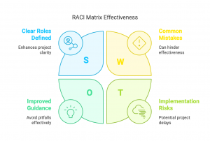The Ultimate RACI Template & RACI Matrix Guide: Everything You Need to ...