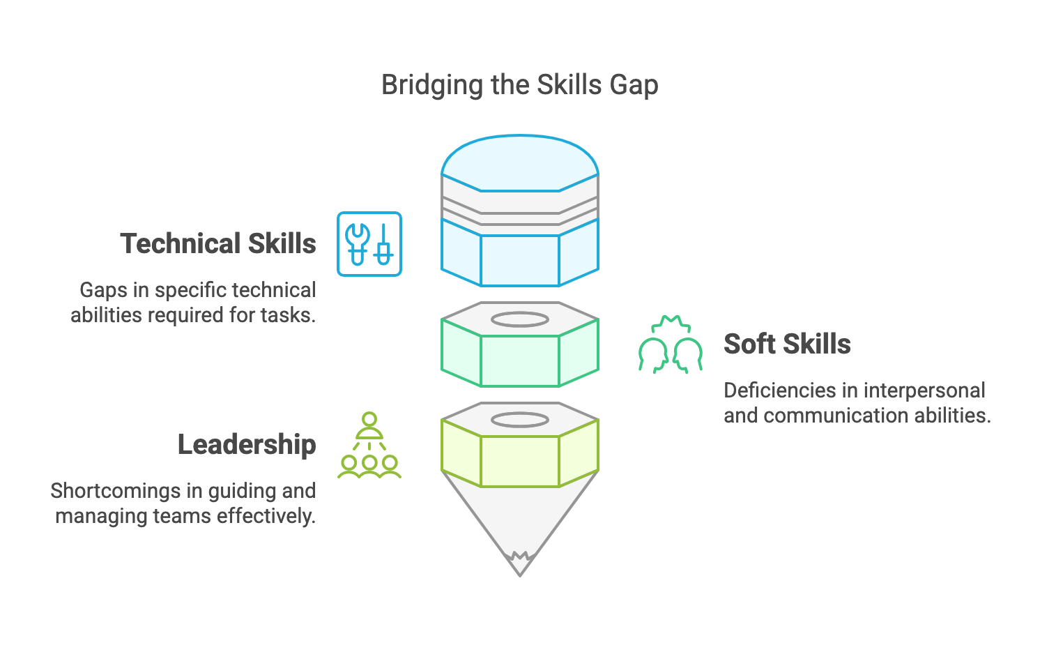 Skills Gap Analysis: All You Need To Know [FREE Template] - Pixel Interview