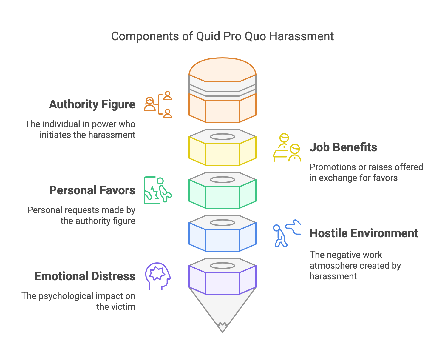 Quid Pro Quo Harassment: How To Address & Prevent It - Pixel Interview