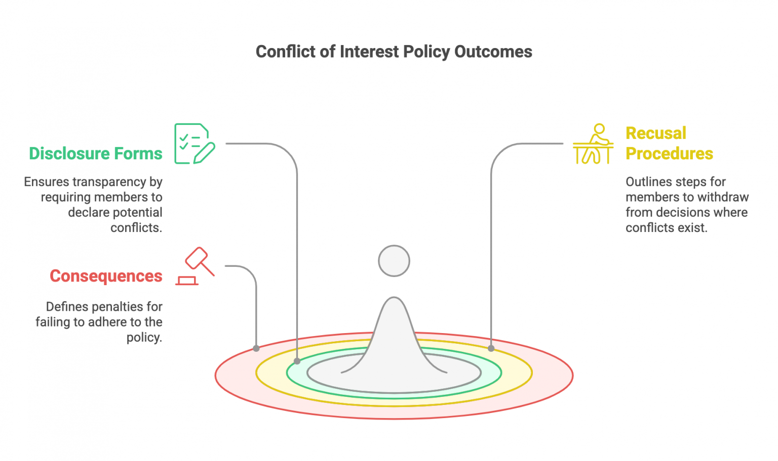 30 Common (and Critical) HR Policies to Have in Place in 2025 - Pixel ...