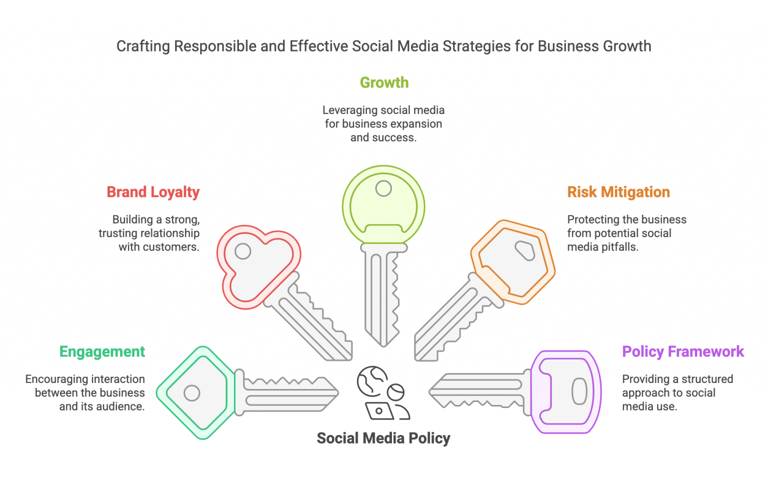 How to Create an Effective Social Media Policy: A Comprehensive Guide - Pixel Interview