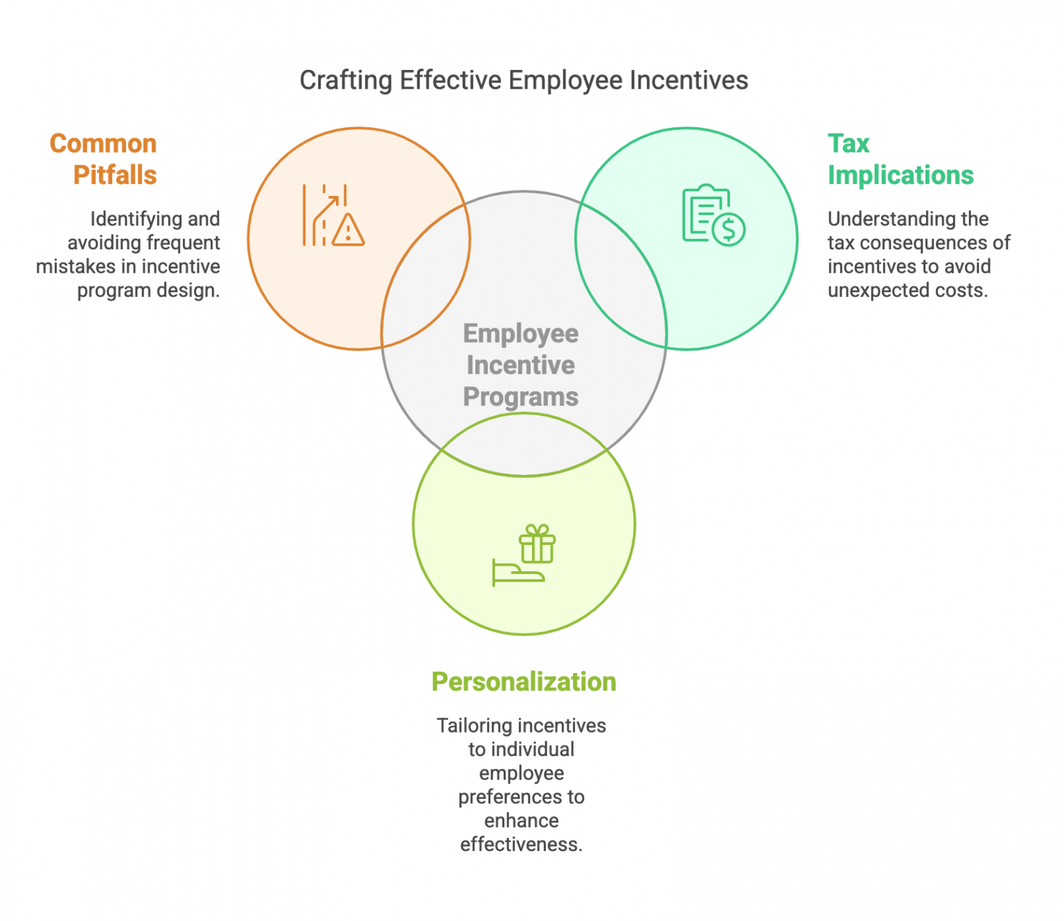 The 21 Best Employee Incentive Programs [+ Real-Life Examples] - Pixel ...
