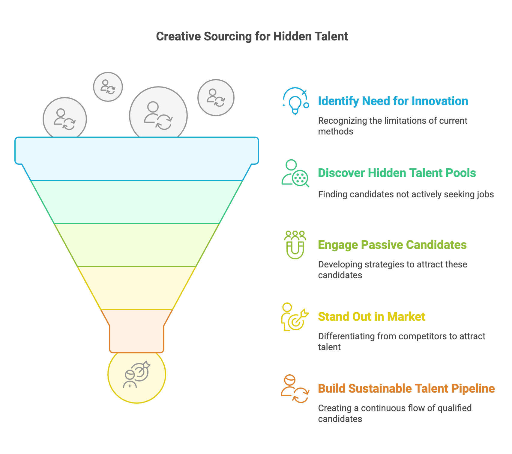 21 Creative Sourcing Strategies To Find and Attract Top Talent (In 2025 ...