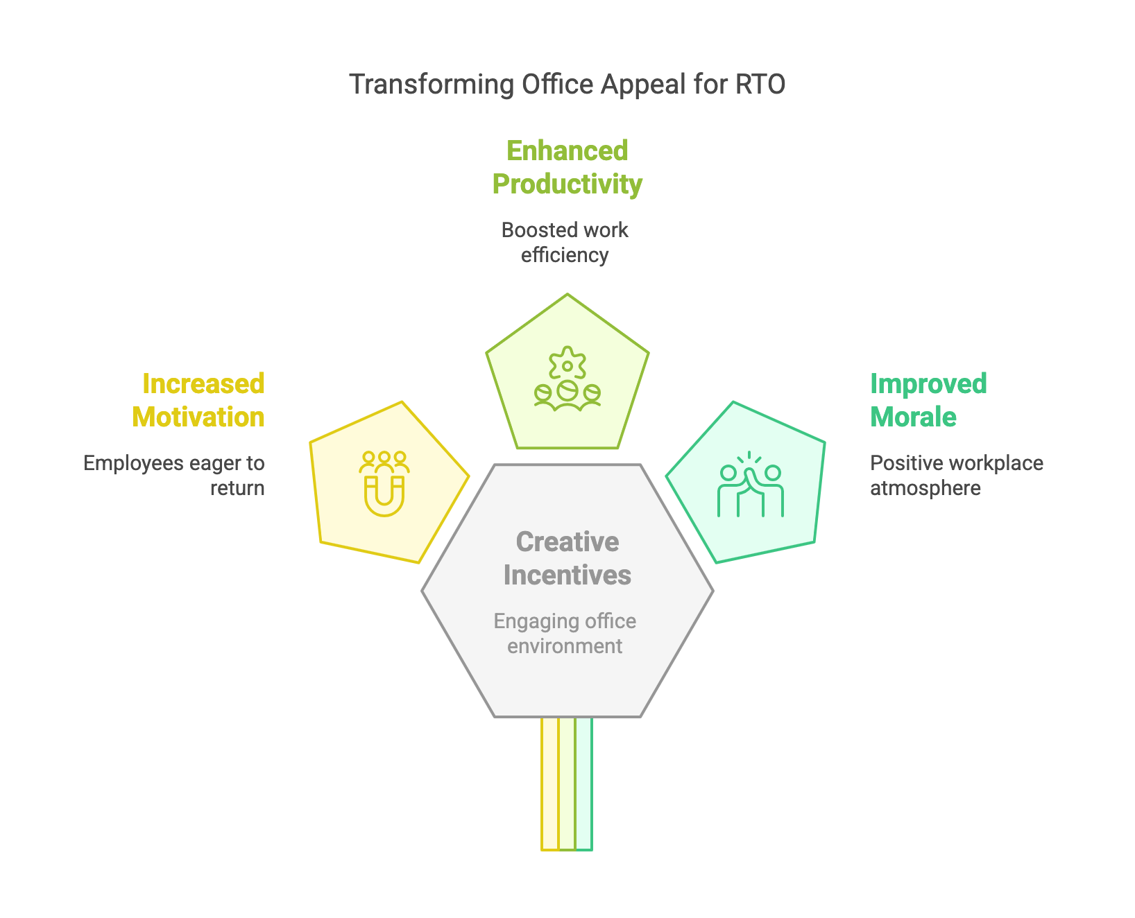 10 Incentives to Make a Return to Office Exciting - Pixel Interview