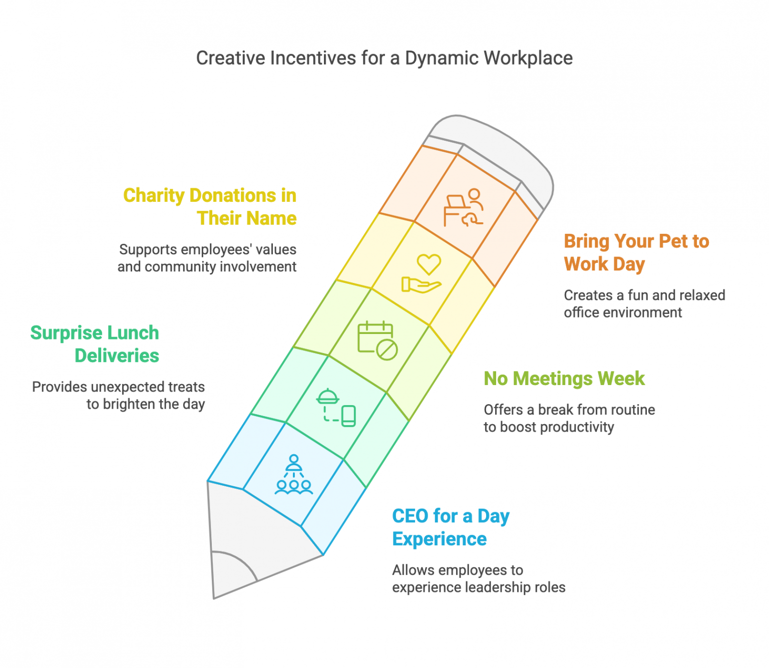 20 Employee Incentive Ideas to Boost Engagement (2025 Guide) - Pixel ...