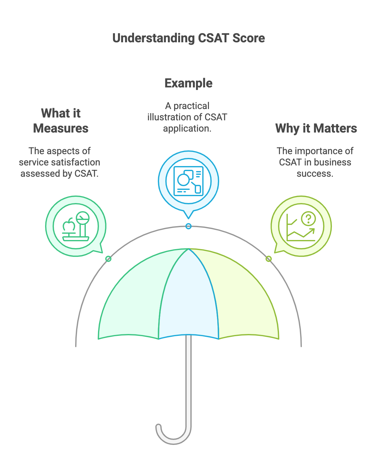 12 Productivity Metrics Examples for Working Effectively (And How to ...
