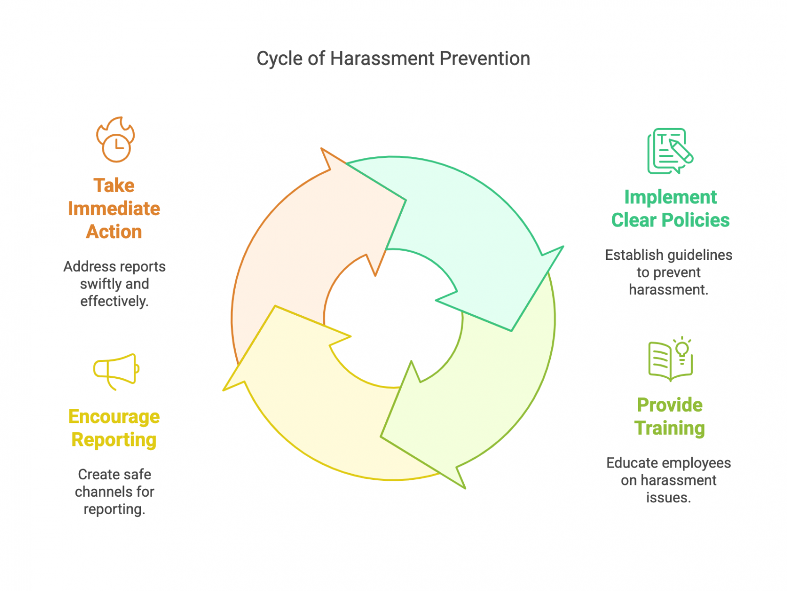 Quid Pro Quo Harassment: How To Address & Prevent It - Pixel Interview