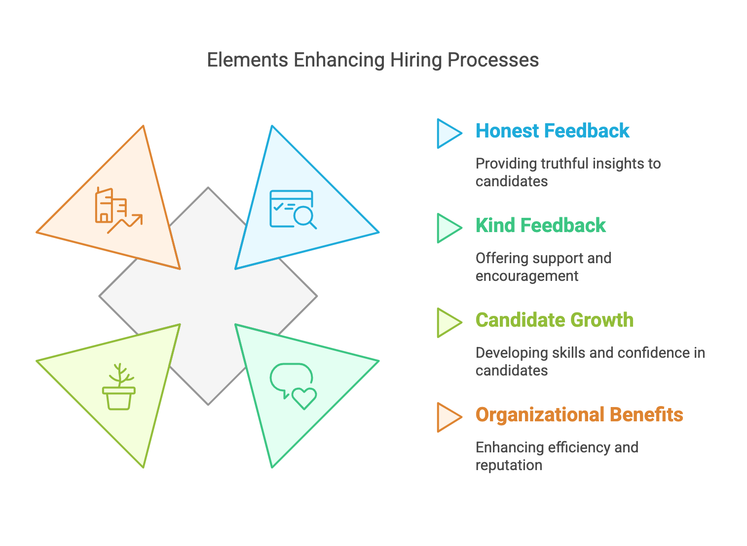Interview Feedback: Examples, How-To & Free Template - Pixel Interview
