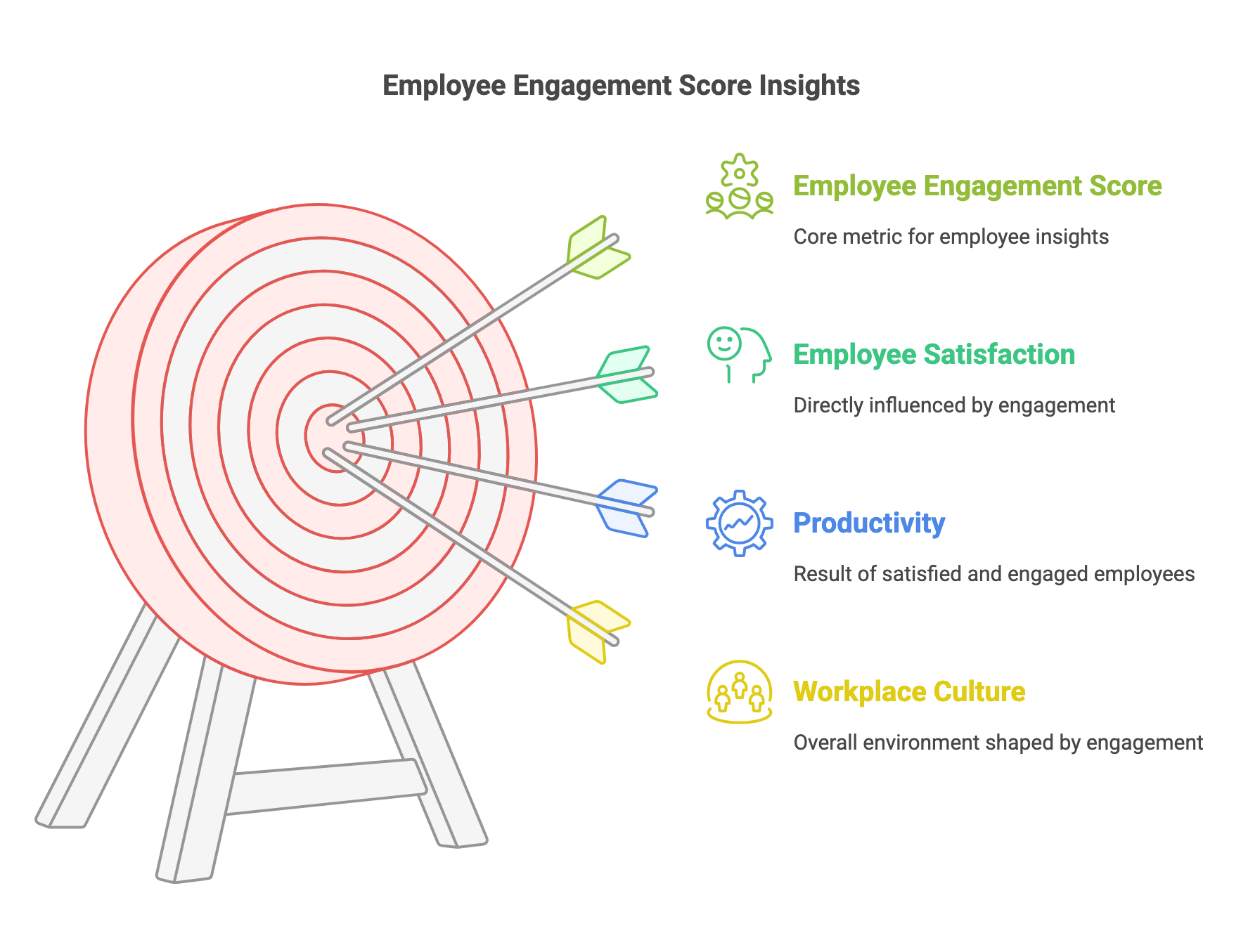 12 Productivity Metrics Examples for Working Effectively (And How to ...