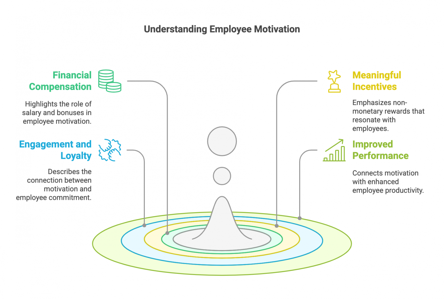 The 21 Best Employee Incentive Programs [+ Real-Life Examples] - Pixel ...