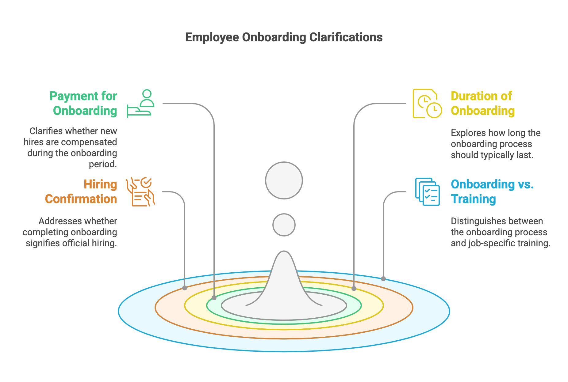 Employee Onboarding: All You Need To Know + Free Checklists - Pixel ...
