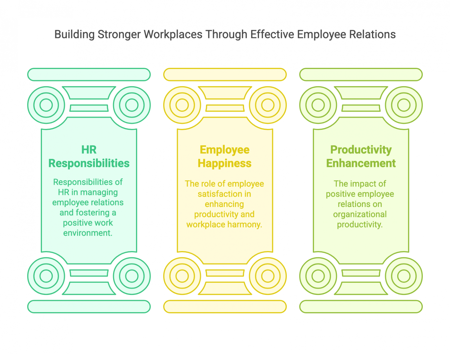 12 Key Functions of Human Resources to Know in 2025 - Pixel Interview
