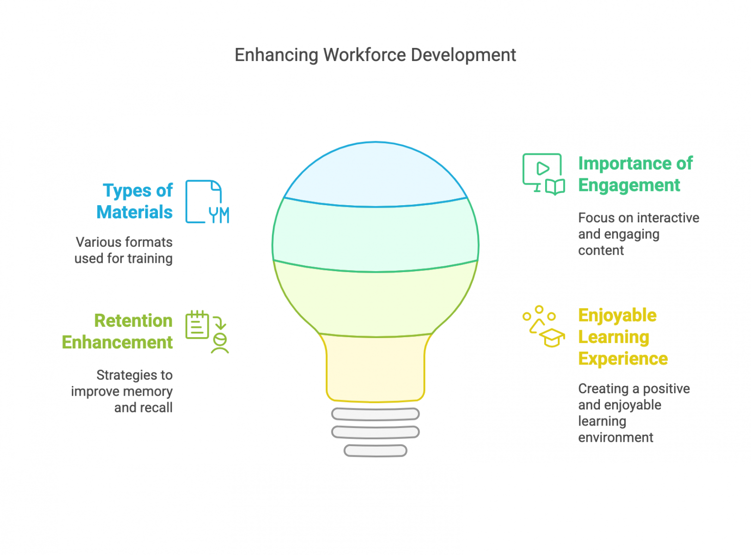 2025 Guide to Developing Employee Training Materials (With Examples ...