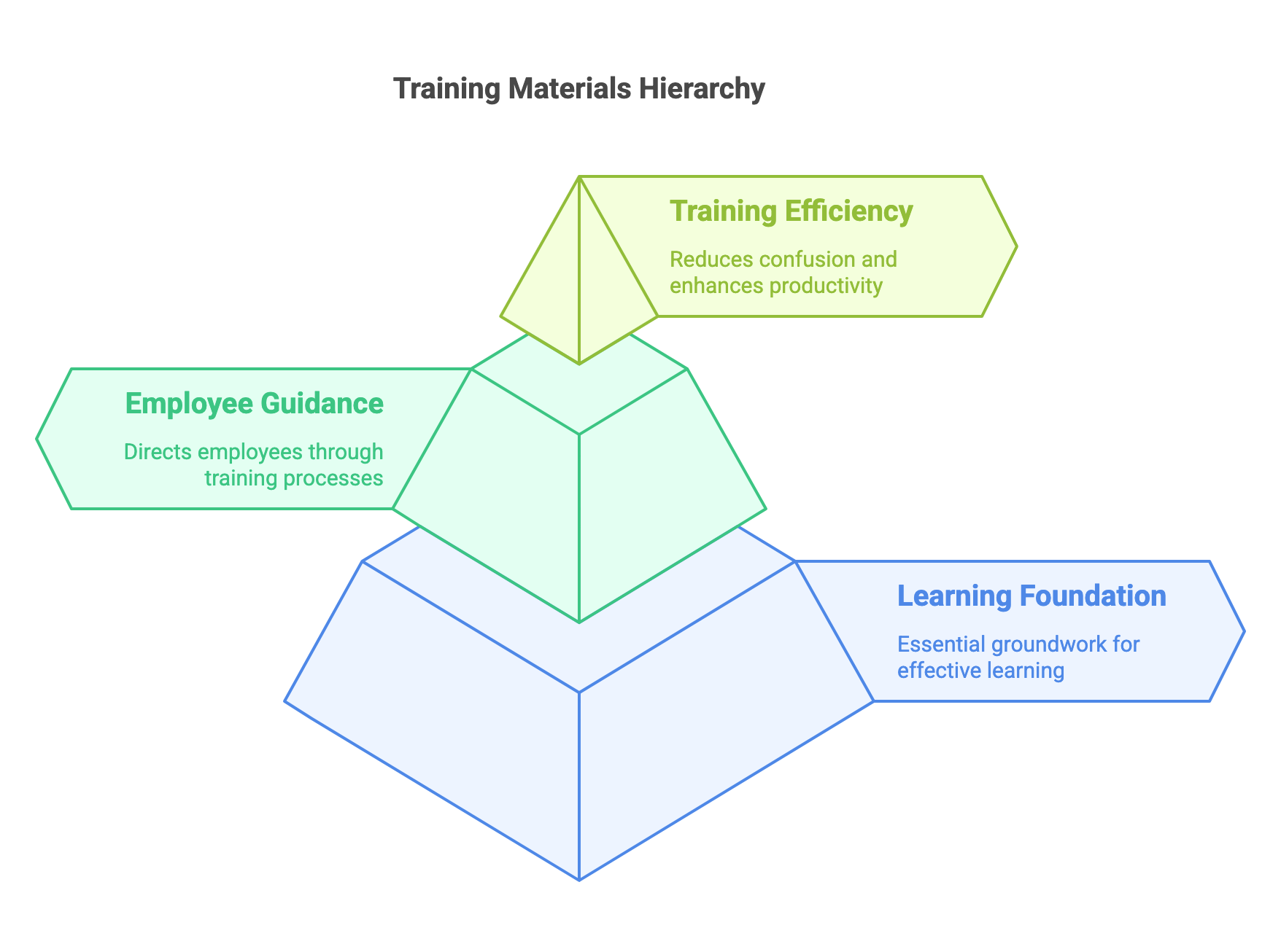 2025 Guide to Developing Employee Training Materials (With Examples ...