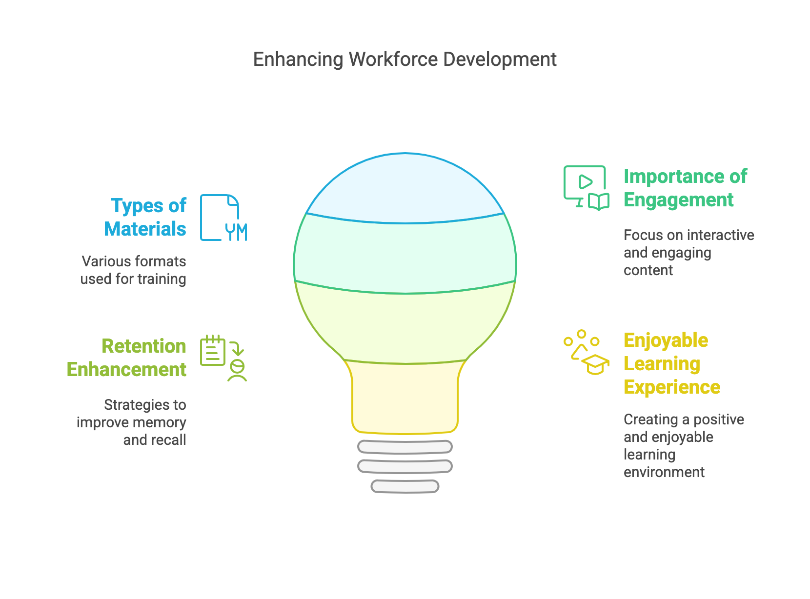 2025 Guide to Developing Employee Training Materials (With Examples) - Pixel Interview
