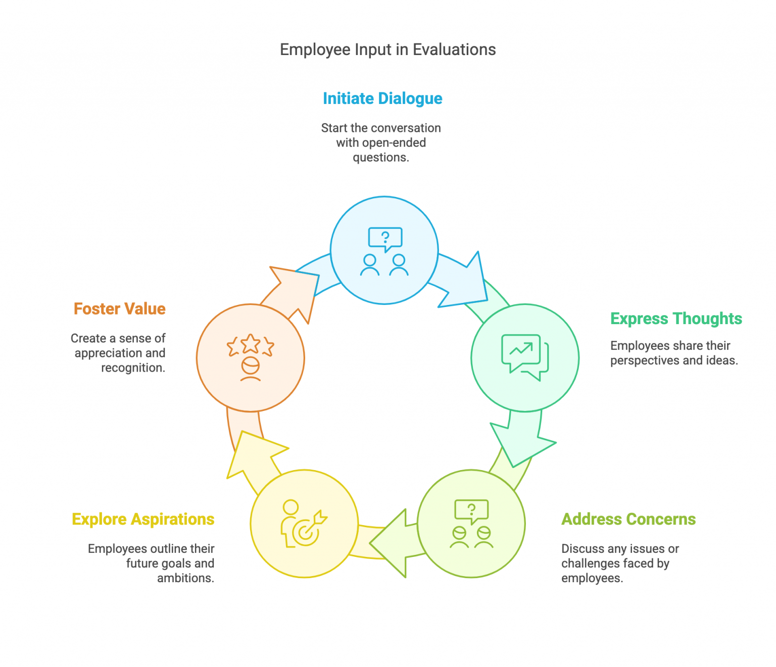 How to Write an Employee Evaluation in 10 Steps: A Comprehensive Guide ...