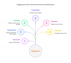 20 Fun Activities to Boost Engagement with Remote and Hybrid Teams ...