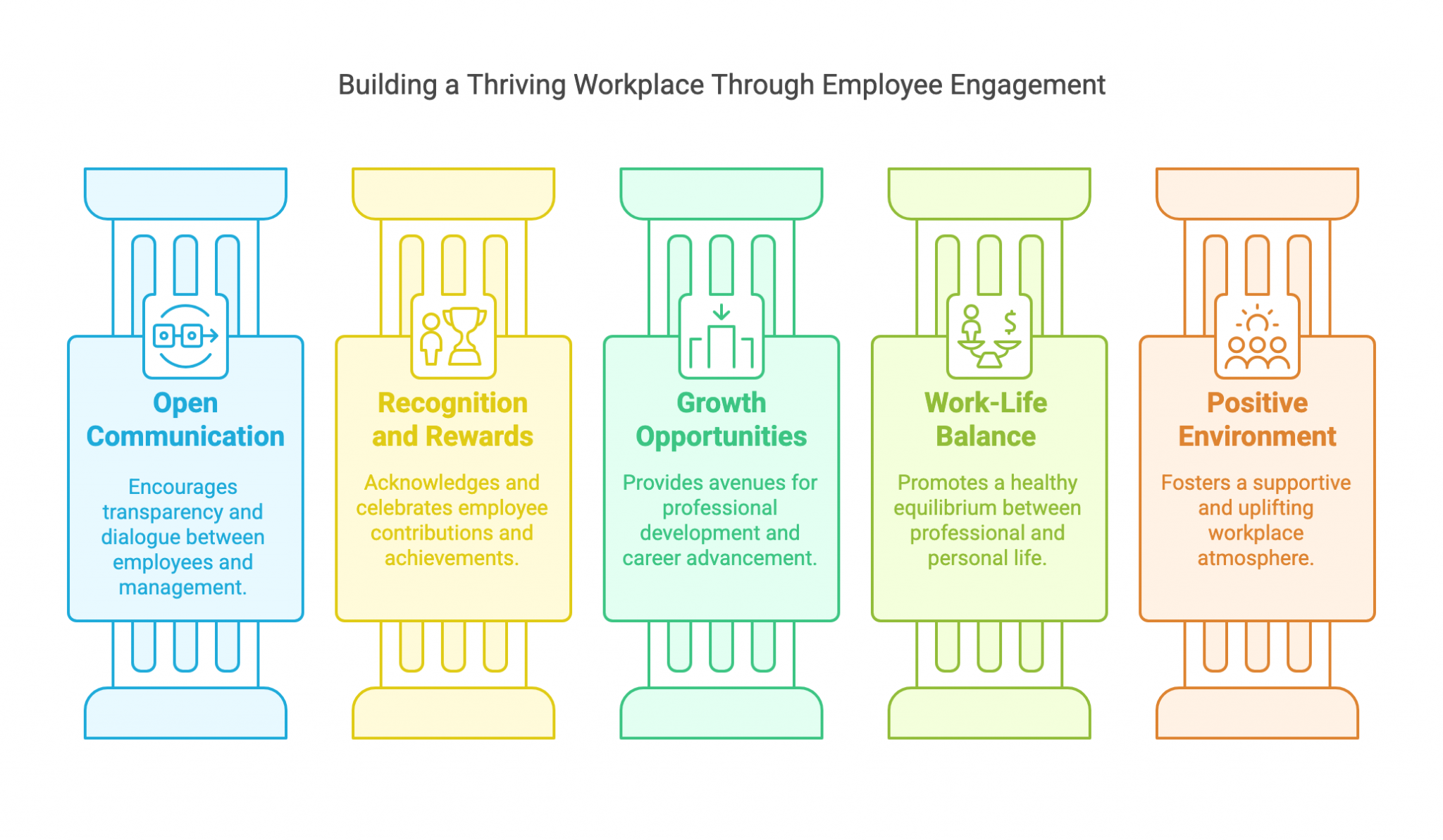 10 Tips to Improve Employee Engagement at Work - Pixel Interview
