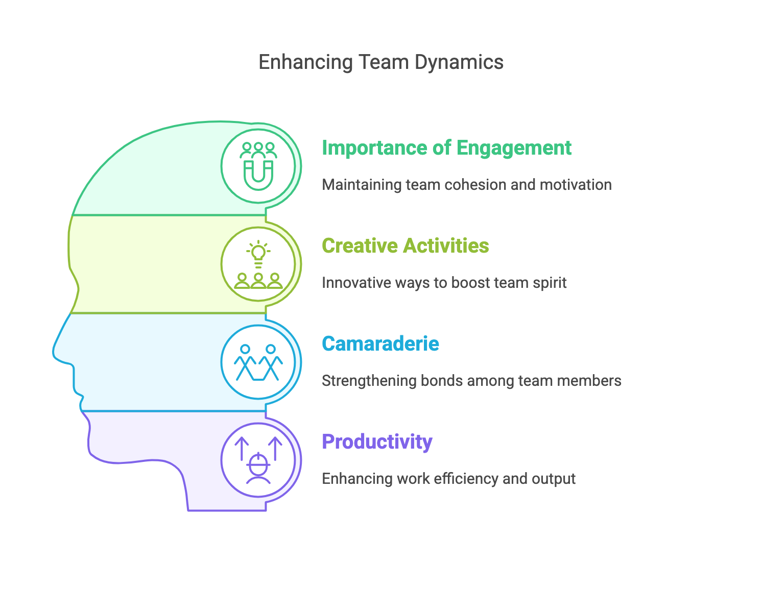 20 Fun Activities to Boost Engagement with Remote and Hybrid Teams ...