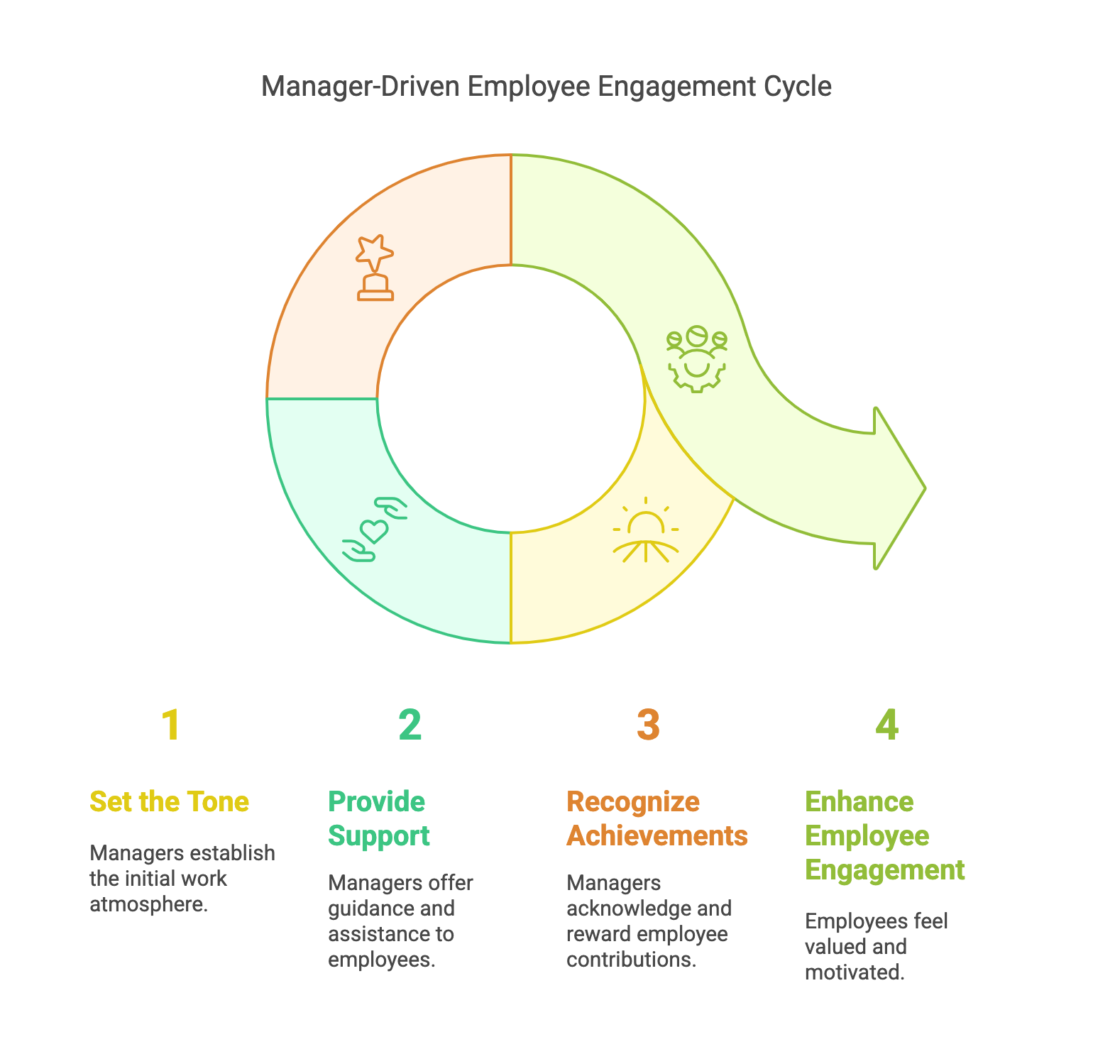 10 Tips to Improve Employee Engagement at Work - Pixel Interview