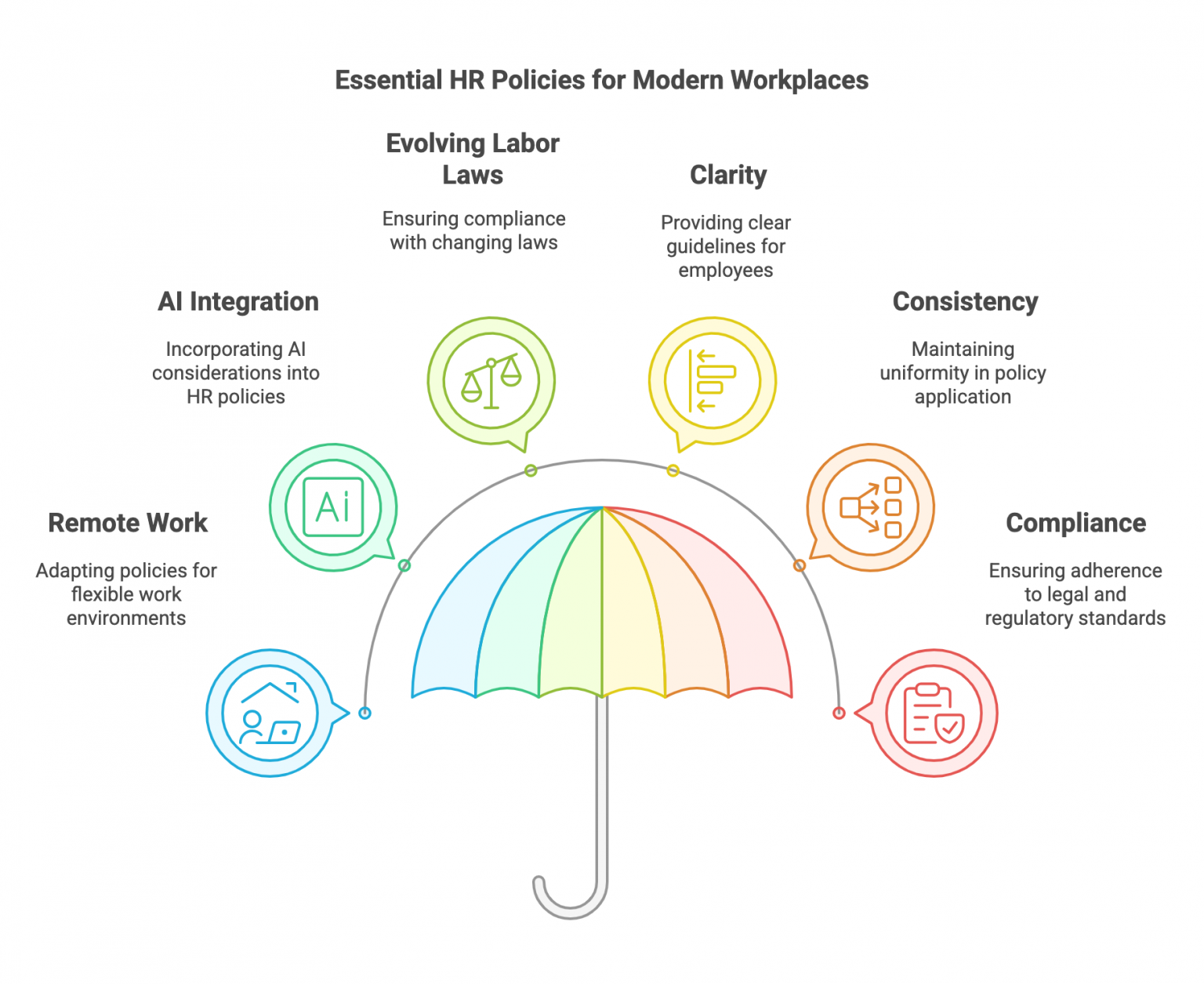 30 Common (and Critical) HR Policies to Have in Place in 2025 - Pixel ...