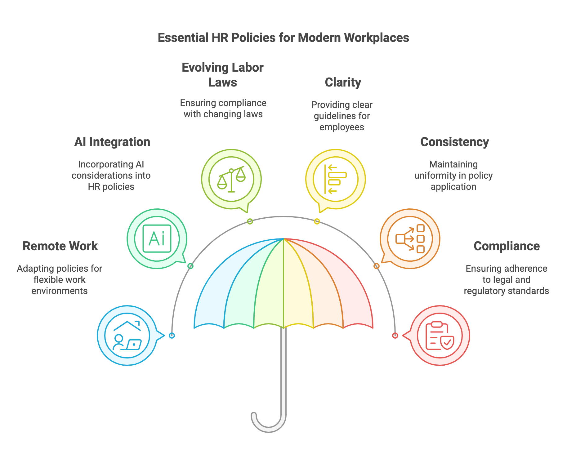 30 Common (and Critical) HR Policies to Have in Place in 2025 - Pixel ...