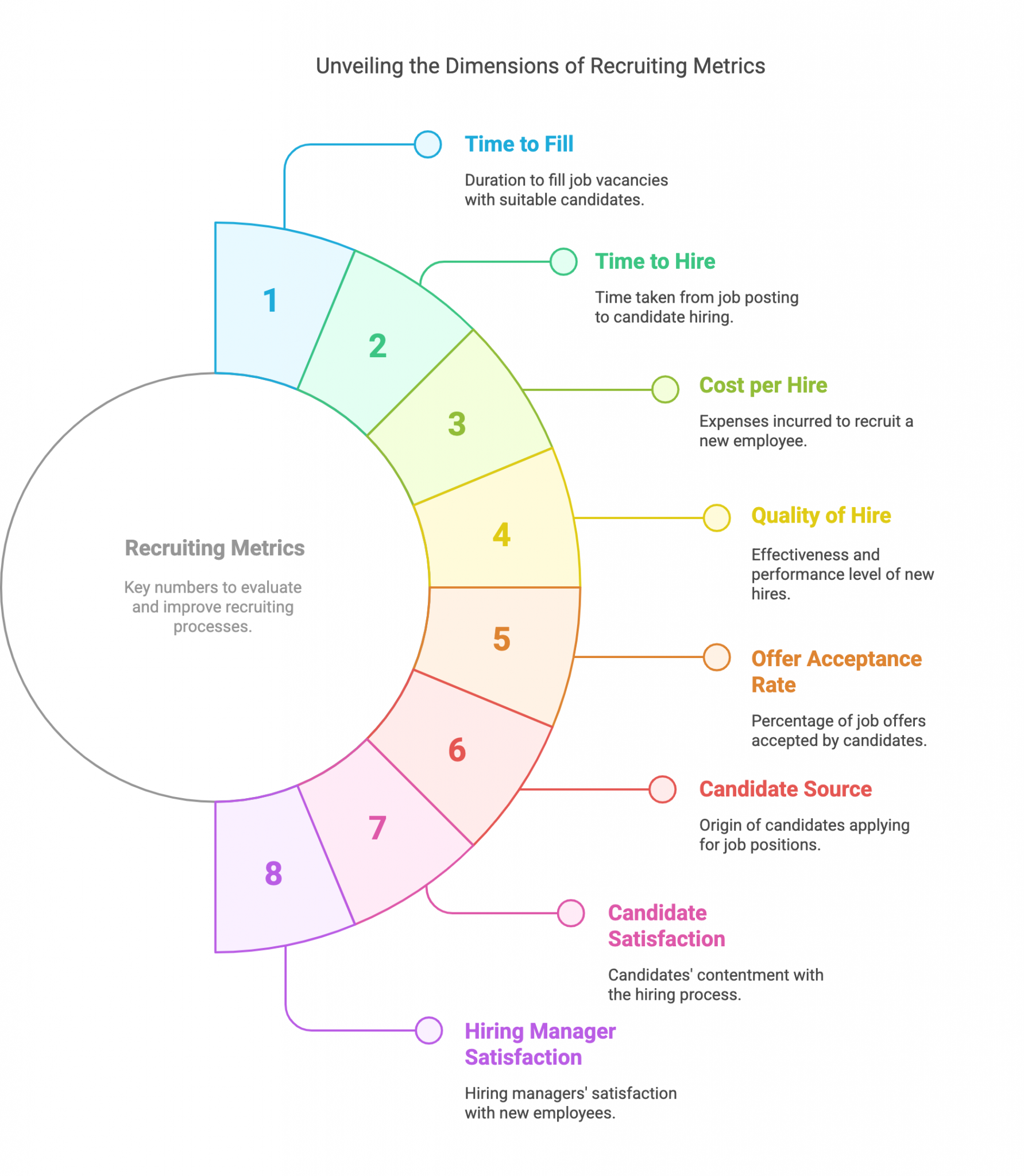 23 Recruiting Metrics You Should Know (And Why They Matter) - Pixel ...