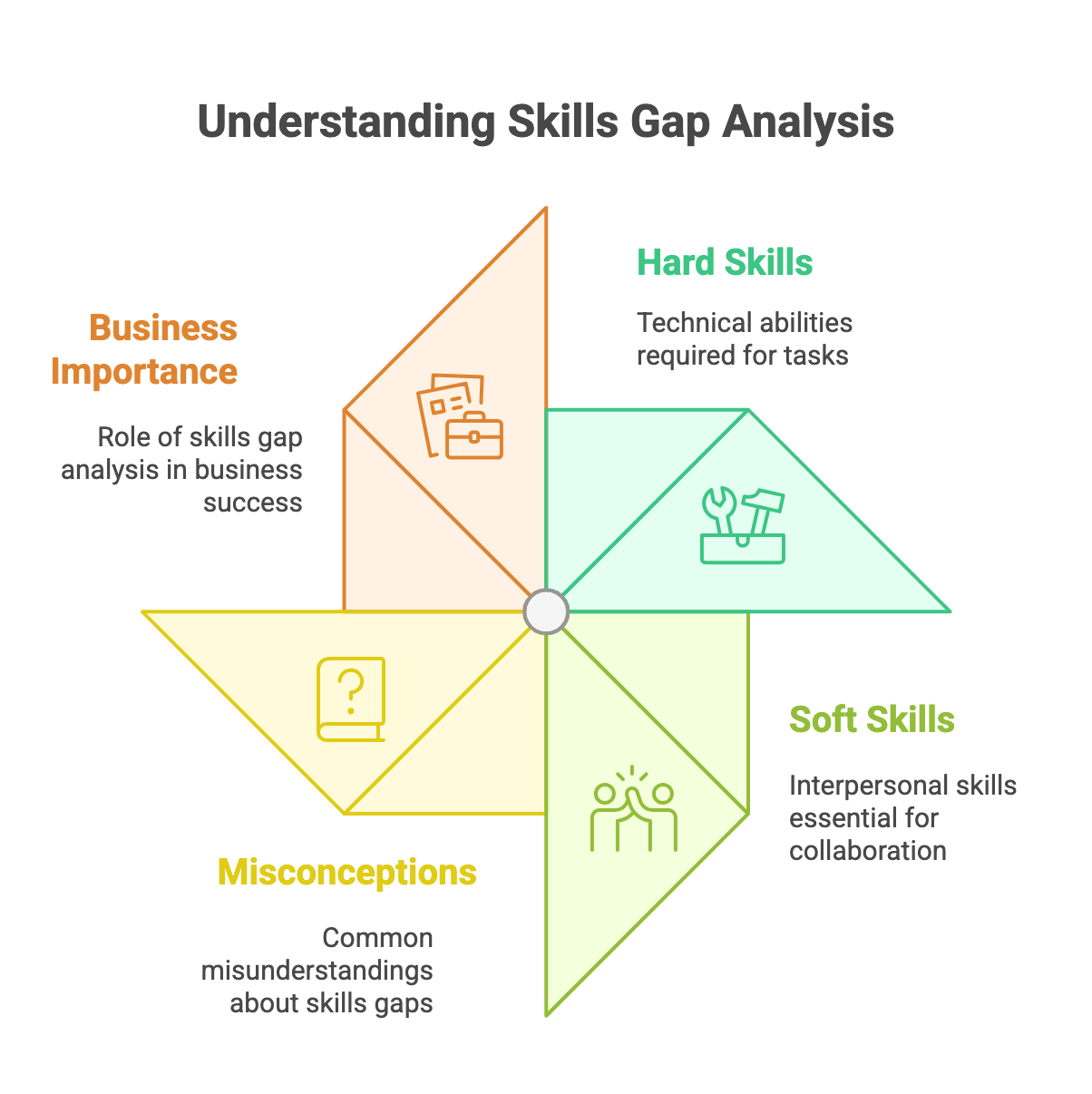Skills Gap Analysis: All You Need To Know [FREE Template] - Pixel Interview