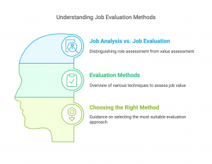 4 Different Types of Job Evaluation Methods: A Comprehensive Guide for ...
