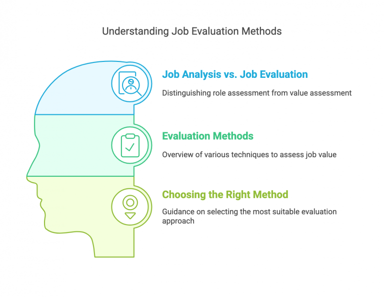 4 Different Types of Job Evaluation Methods: A Comprehensive Guide for ...