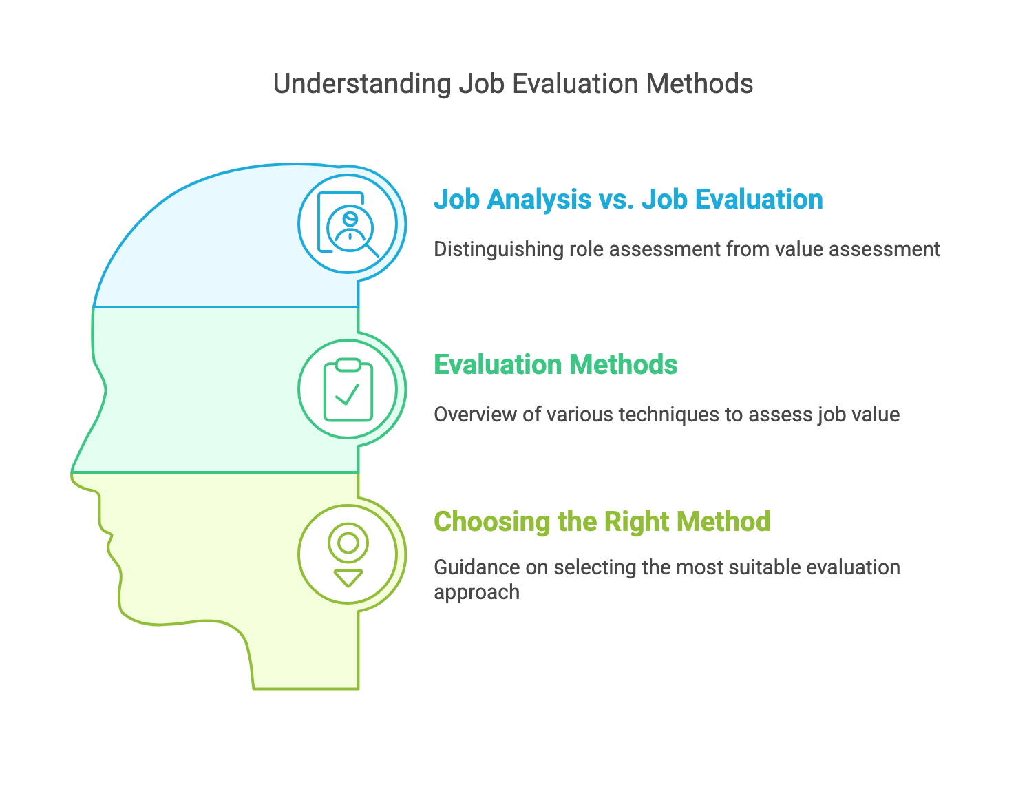 4 Different Types of Job Evaluation Methods: A Comprehensive Guide for ...