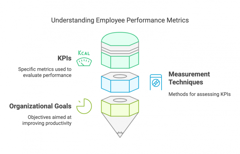 21 Employee Performance Metrics You Should Be Tracking in 2025 - Pixel Interview